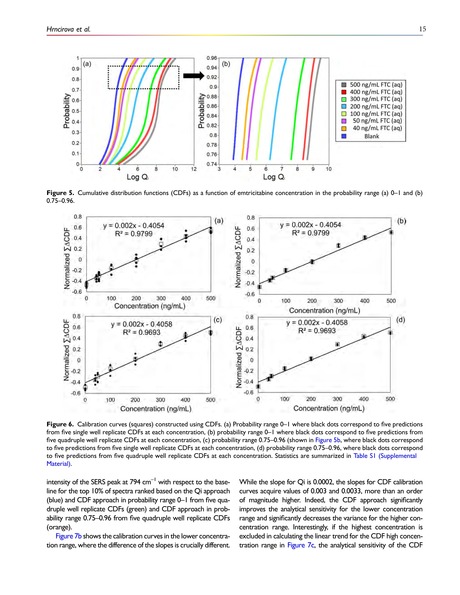 Applied_Spectroscopy_Practica_02_01 - 31