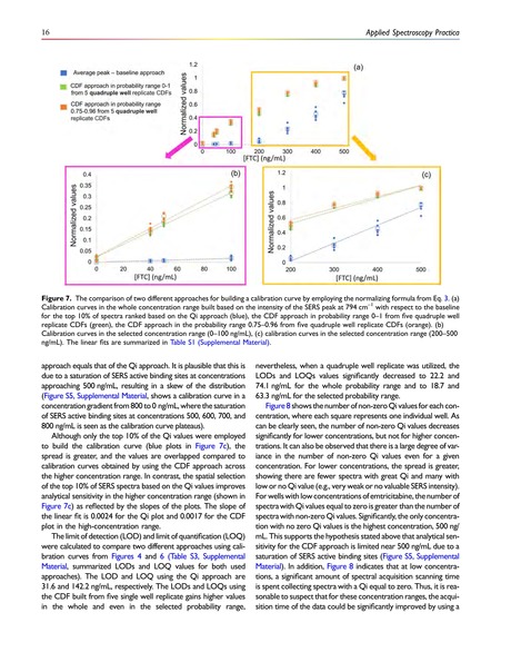Applied_Spectroscopy_Practica_02_01 - 32