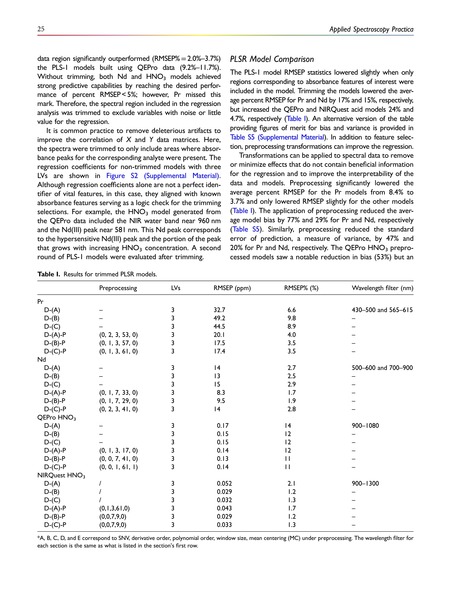 Applied_Spectroscopy_Practica_02_01 - 41