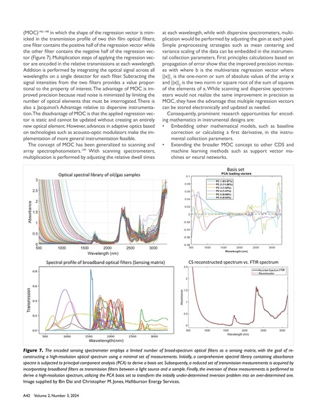 Applied_Spectroscopy_Practica_02_03 - A42