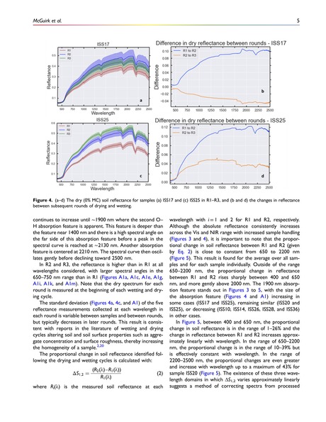 Applied_Spectroscopy_Practica_02_03 - 5