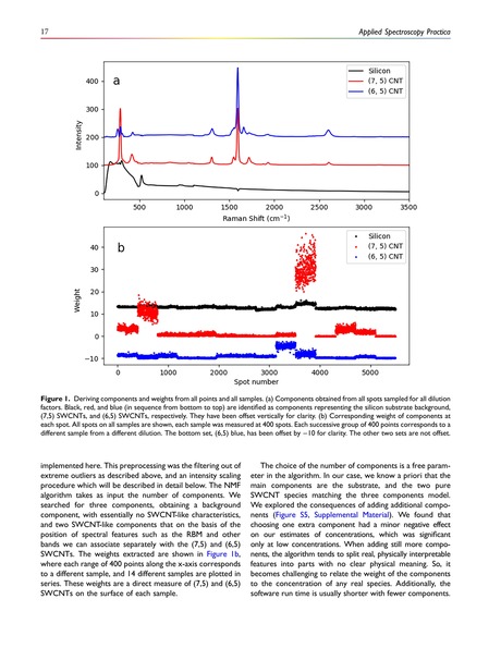 Applied_Spectroscopy_Practica_02_03 - 17