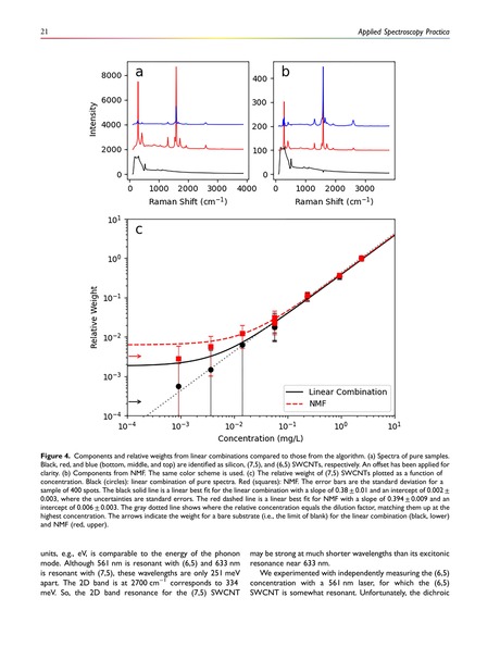Applied_Spectroscopy_Practica_02_03 - 21