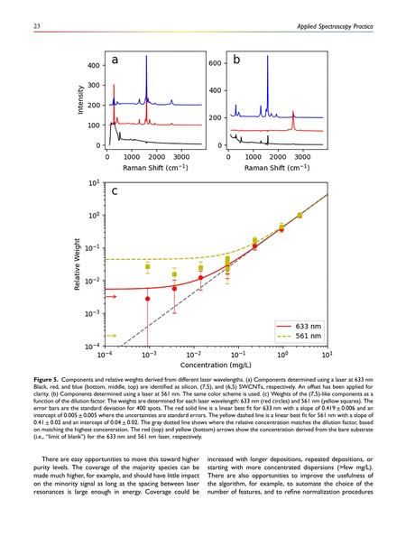 Applied_Spectroscopy_Practica_02_03 - 23