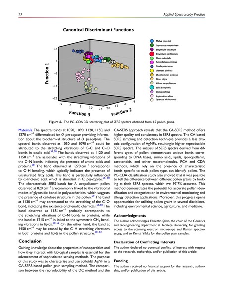 Applied_Spectroscopy_Practica_02_03 - 33