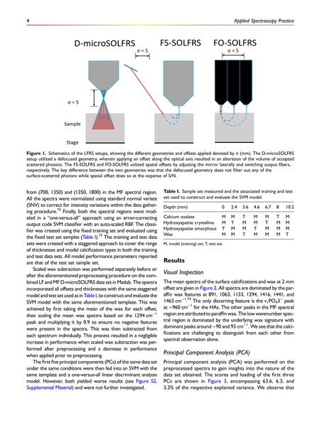 Applied_Spectroscopy_Practica_02_04 - 4