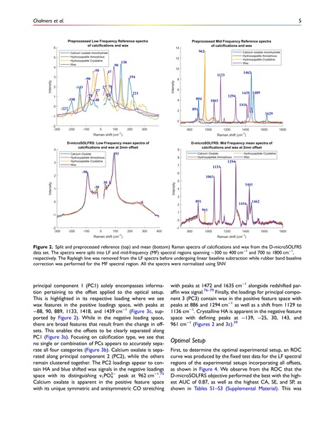 Applied_Spectroscopy_Practica_02_04 - 5