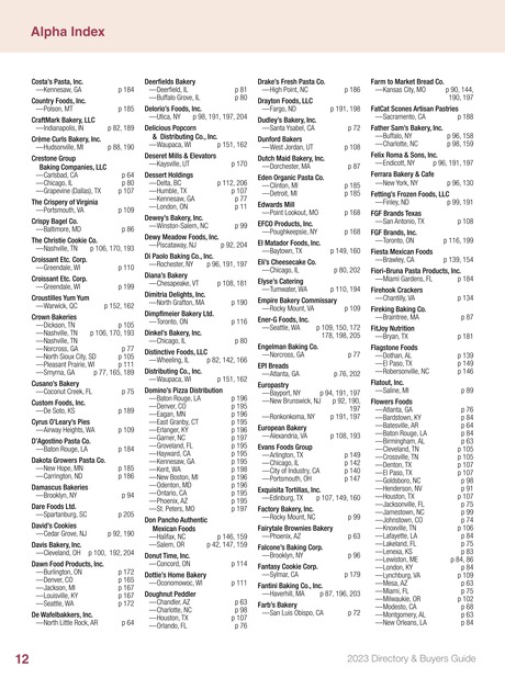 Directory & Buyers Guide - 2023 - 12