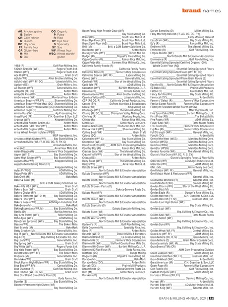 Grain & Milling Annual - 2024 - 121