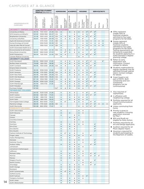 SUNY Viewbook 2024 - 14
