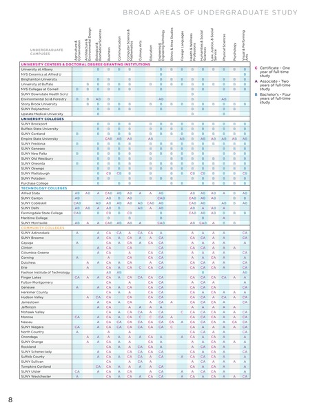 SUNY Viewbook 2024-2025 - 8