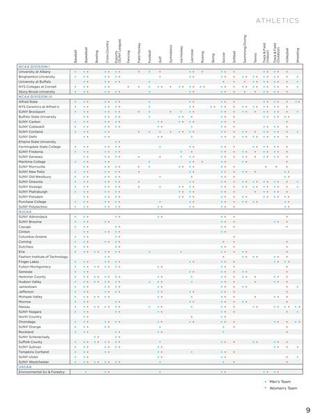 SUNY Viewbook 2024-2025 - 9