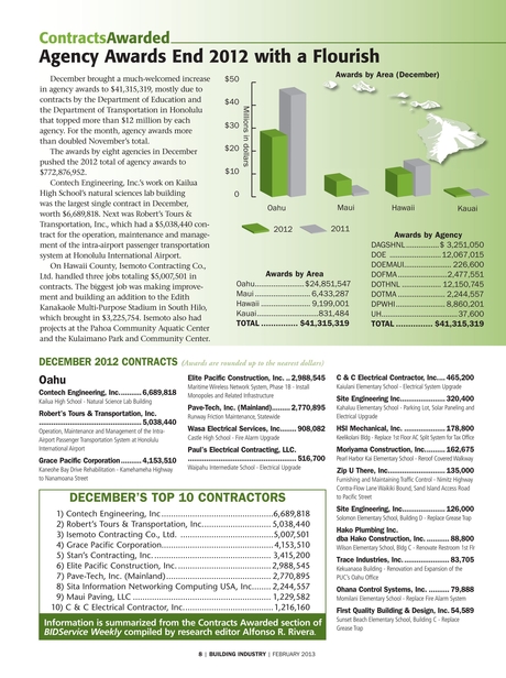 Building Industry Magazine - February 2013