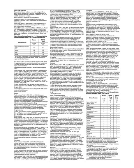 ACR Convergence 2022 Welcome Back Edition - 29