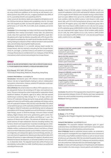 UEGJournal Abstracts 2021 - 53
