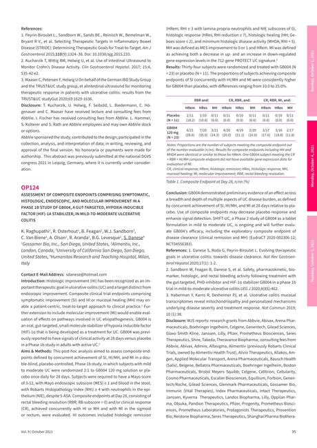 UEGJournal Abstracts 2021 - 95
