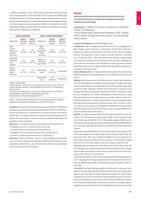 UEGJournal Abstracts 2021 - 493