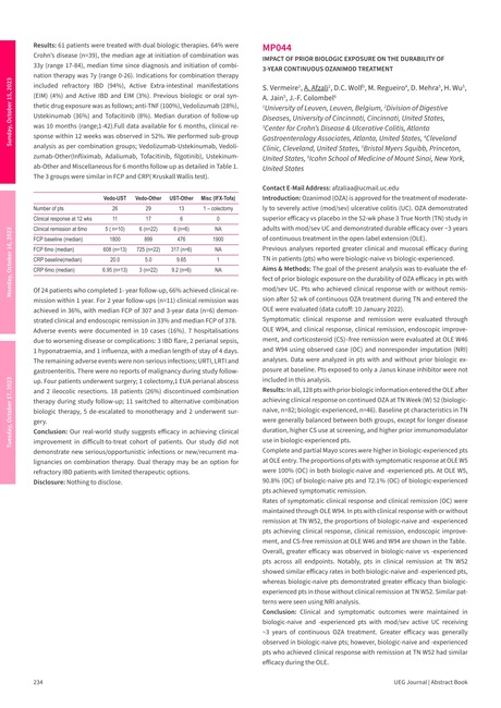 UEG Journal Abstracts 2023 - 234