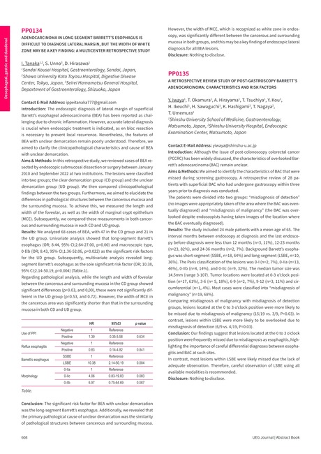 UEG Journal Abstracts 2023 - 608