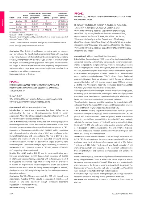 UEG Journal Abstracts 2023 - 1104