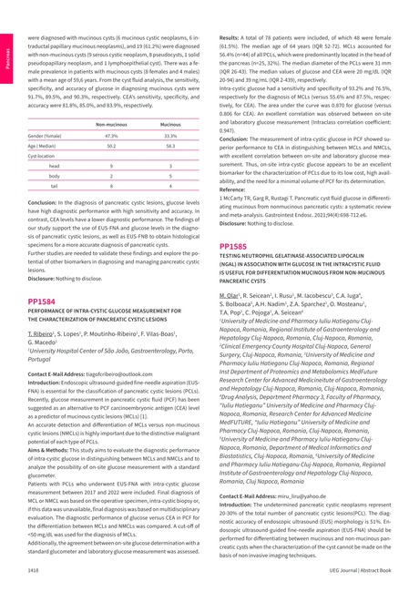 UEG Journal Abstracts 2023 - 1418