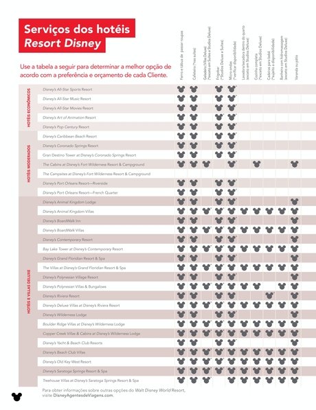Hotéis Resort do Walt Disney World 🏰 - 36