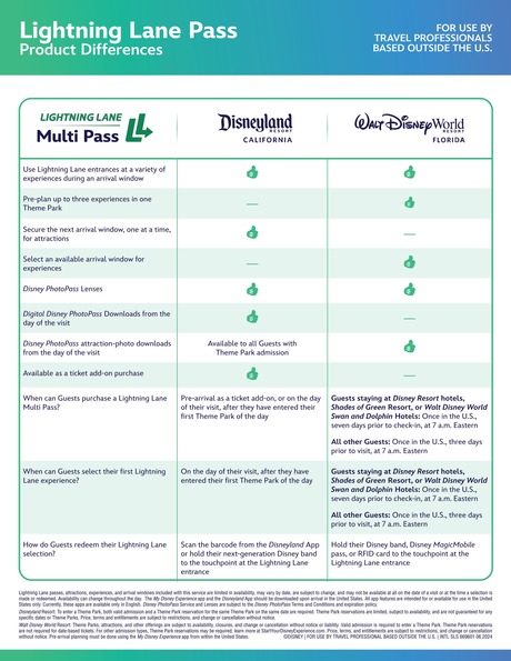 Lightning Lane Pass Product Comparison _ International Market - 1